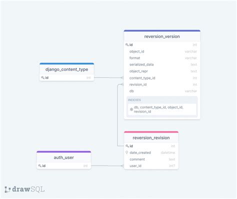 Python Database Schema Templates DrawSQL
