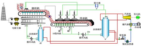钢铁烧结 炼铁结 钢铁 大山谷图库