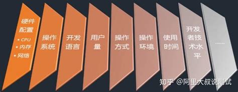 全栈最全性能测试理论 总结 知乎