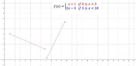 Piecewise Function GeoGebra