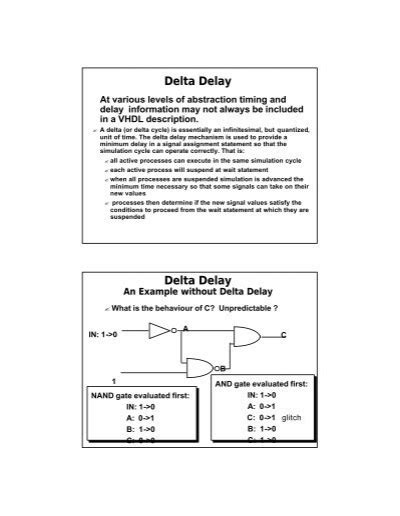 Inertial Delay The Re