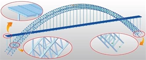 Finite Element Model Of The Bridge Download Scientific Diagram