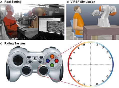 Frontiers Hybrid Brain Computer Interfacing For Human Compliant Robots Inferring Continuous
