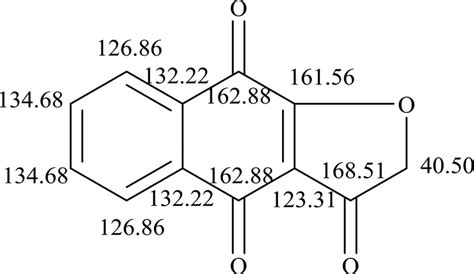13c Nmr Signal Values Of Compound 6 Download Scientific Diagram