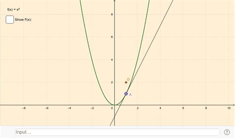 The First Derivative Geogebra