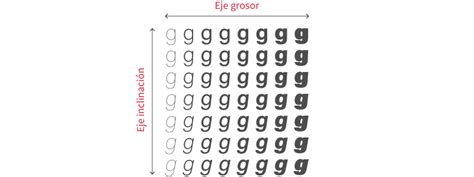 Que Son Las Fuentes Variables Y Para Que Sirven