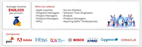 Safe® 60 Release Train Engineer Rte Certification Course In Saint Paul