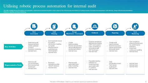Robotic Process Automation For Auditing Powerpoint Ppt Template Bundles PPT PowerPoint