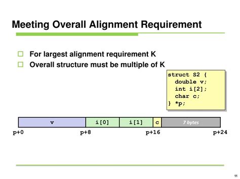 Ppt 2011 2 시스템 프로그래밍 Class 7 Machine Level Programming V Advanced Topics Powerpoint