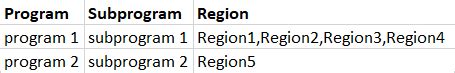 Sql Server Concat Column Values Based On Other Columns Groups Each