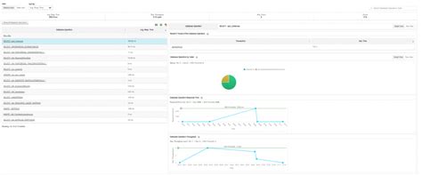 Java Application Performance Metrics 101 Manageengine Blog