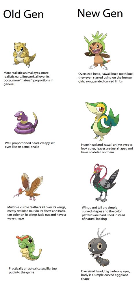 The New Designs Of Pokemon Are Lazy Meme 05 By Fuego Fantasmal On Deviantart
