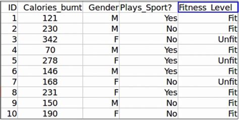 Backward Feature Elimination And Its Implementation