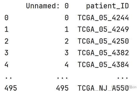 【python Pandas】删除未命名列unnamedpandas Unnamed Csdn博客