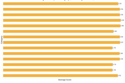 Chatgpt As A Collaborative Tool For Data Visualization Datylon