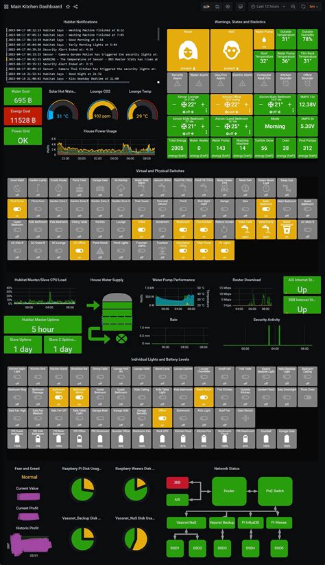 share your flux grafana dashboards ⚙️ custom apps and drivers