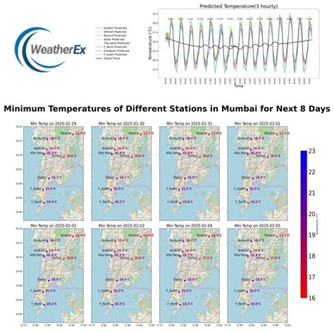 Mumbaiweather Weatherforecast Stayupdated Akshay Sunil