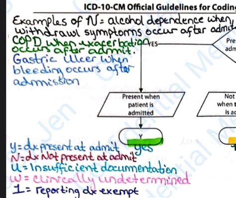 2024 Icd 10 Cm Guidelines With Handwritten Watermarked Notes Instant Download Medical Coding