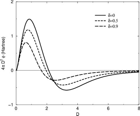 Figure 1 From Van Der Waals Density Functional For General Geometries