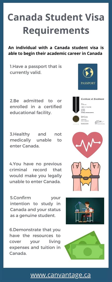 Ppt Canada Student Visa Requirements Powerpoint Presentation Free