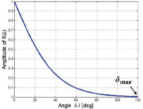Figure 1 From An Artificial Potential Field Based Mobile Robot