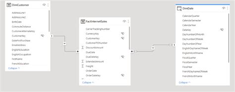 Directquery To Power Bi Datasets Under The Kover Of Business Intelligence