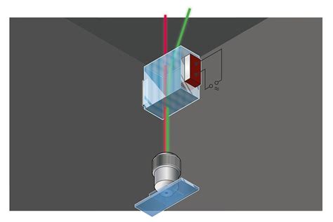Primary Beam Splitting Devices For Confocal Microscopes Learn And Share