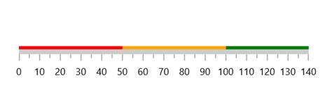 Getting Started With Winui Linear Gauge Control Syncfusion