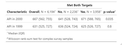R Error Operator Is Invalid For Atomic Vectors When Using Srvyr
