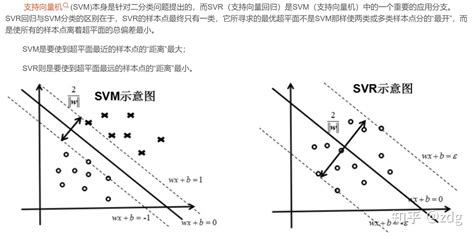 机器学习模型优缺点对比 知乎