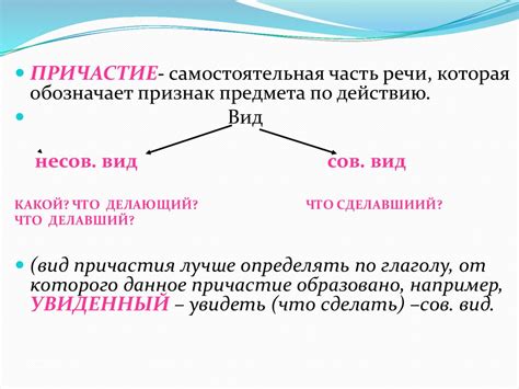 Готовимся к ЕГЭ по русскому языку Морфологический анализ слова