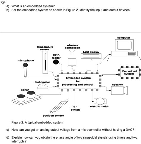 Solved Q4 A What Is An Embedded System B For The Embedded System As