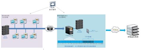 云校园拓扑图校园拓扑图校园网拓扑图第3页大山谷图库