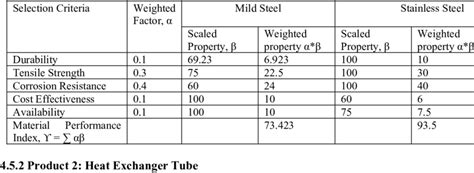 calculation of the material performance index download scientific