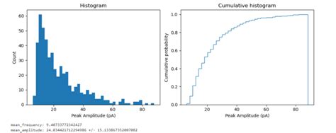 Patch Clamp Data Analysis In Python Postsynaptic Currents And