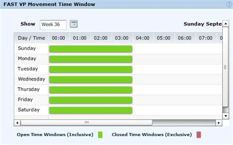 Emc Vmax Fast Vp Configuration Via Symcli Davidring Ie