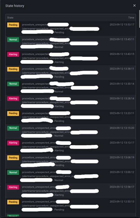 False Alerts Every 15 Minutes With A Set Interval Of 1 Hour Alerting