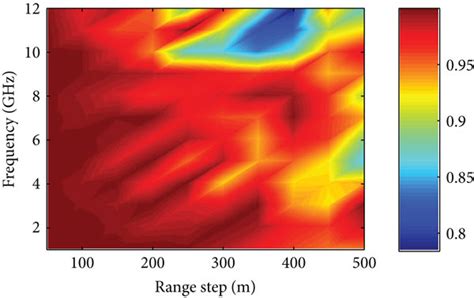 The Distribution Of Δl And R For The 20 M Evaporation Duct A Δl And