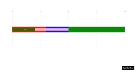 Eager Feynman F Ufd Codesandbox