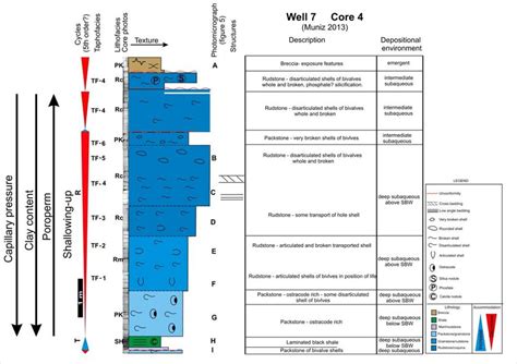 Stratigraphic Analysis Stacking Pattern Of A High Frequency Download Scientific Diagram