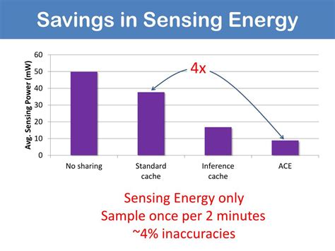 Ppt Ace Exploiting Correlation For Energy Efficient And Continuous
