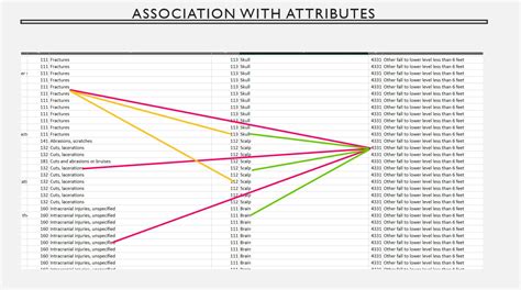 solved for this whole project data analytics use the data