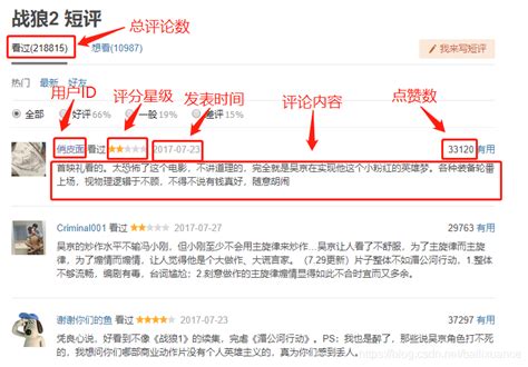 Python爬虫实战:分析《战狼2》豆瓣影评适合爬取数据的影评网站不少于500条 Csdn博客 Python爬虫实战:分析《战狼2》豆瓣影评适合爬取数据的影评网站不少于500条 Csdn博客