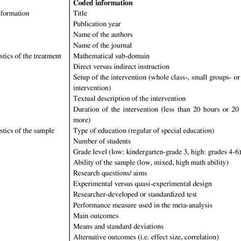 Variables From The Coding Scheme Used For The Meta Analysis Download