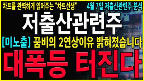 저출산 관련주 긴급 초대박 꿈비 2연상이유 이거였네요 저출산 관련주 추가상승탄력 아직도 많이 남아있습니다 아가방컴퍼니 꿈비 제로투세븐 Youtube
