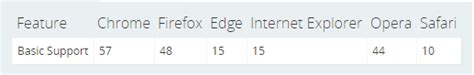 es8都有哪些新特性，你还在用es6吗？ csdn博客