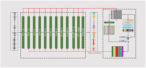 Actuators Free Full Text Ecnn Intelligent Fault Diagnosis Method Using Efficient