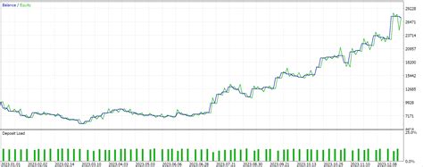 Mql5 Wizard Techniques You Should Know Part 13 Dbscan For Expert Signal Class Mql5 Articles
