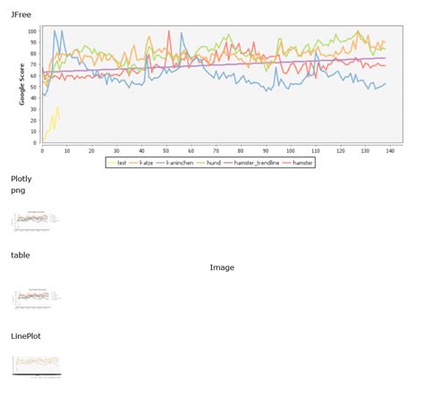 Line Plot Plotly Only Thumbnails In Birt Line Plot Test With Birt