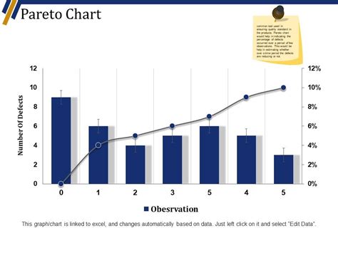 Pareto Chart Ppt Powerpoint Presentation File Infographic Template Pareto Chart Ppt Powerpoint Presentation File Infographic Template
